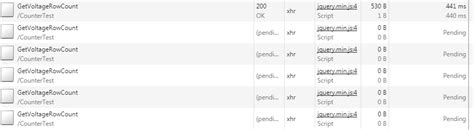 Jquery Aspnet Mvc Not Executing Async Function Parallel Stack Overflow