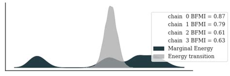 Causal Inference Using Tensor Product Smoothing Splines With Structured