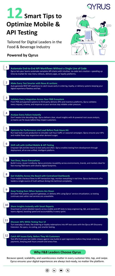 12 Smart Tips To Optimize Mobile And Api Testing Qyrus