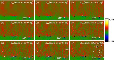 Experimental Strain Components ε Xx Download Scientific Diagram