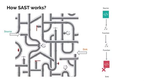 Developer Friendly Sast In Devops Pipelinepptx