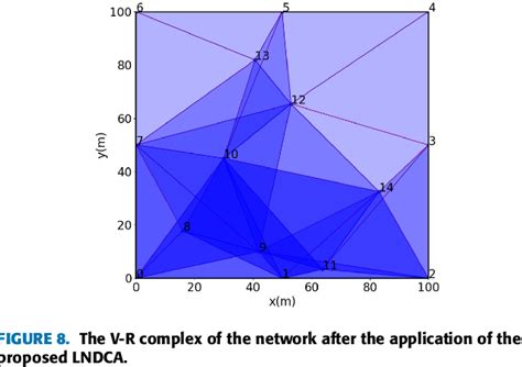 Figure 8 From A New Topology Control Algorithm In Software Defined