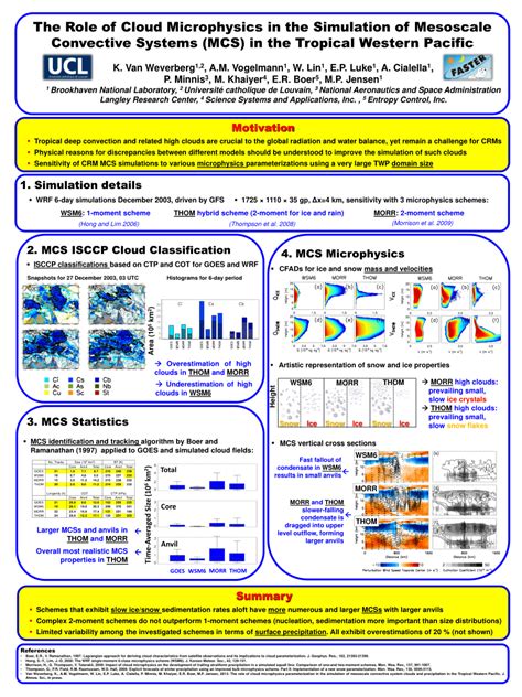 Pdf The Role Of Cloud Microphysics In The Simulation Of Mesoscale Convective Systems Mcs In