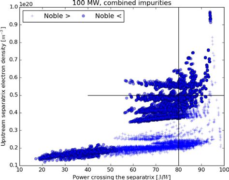 On A Plot Of Upstream Separatrix Electron Density Versus Power Crossing