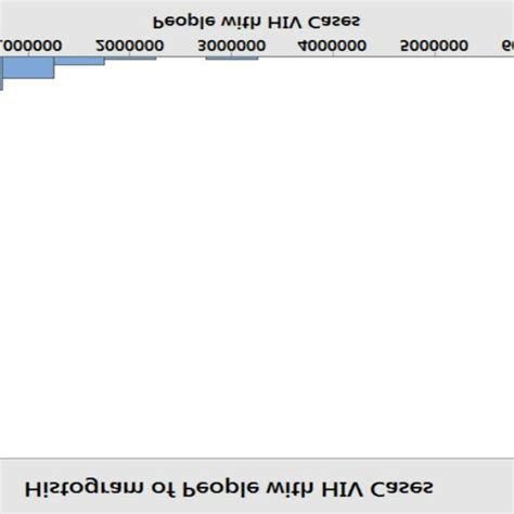 Exponential Distribution Of The Data Download Scientific Diagram