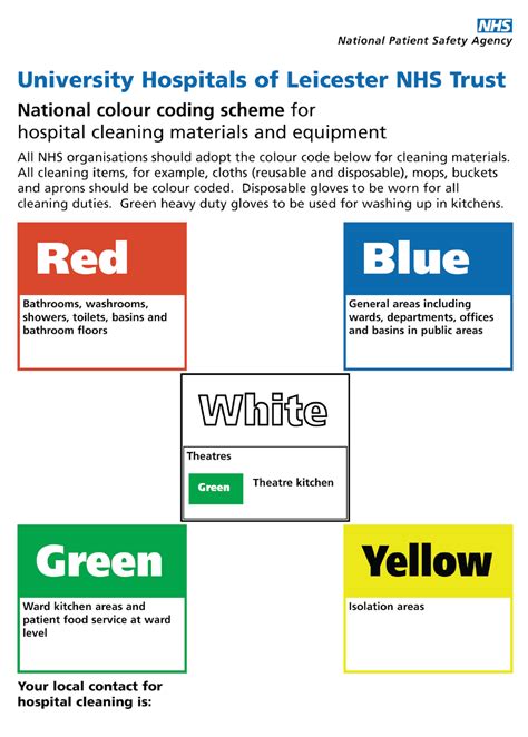 Infection Control Color Coding Poster