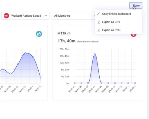 Sharing LinearB Metrics And Projects HelpDocs User Setup LinearB