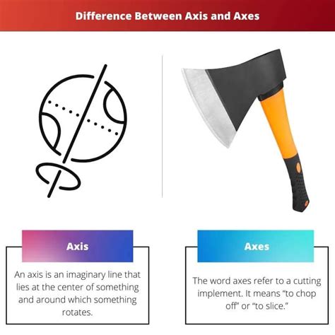 Axis Vs Axes Sự Khác Biệt Và So Sánh