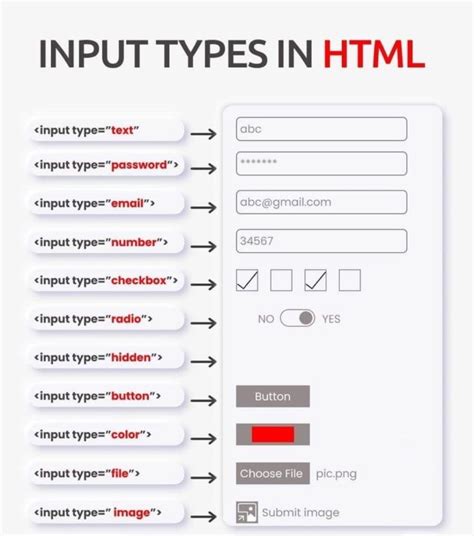Webdevelopement Html Frontend Nikita Raju Vatsavayi