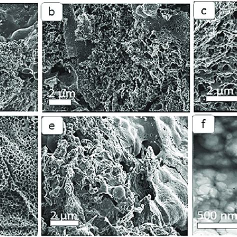Pdf Synthesis And Characterization Of Porous Carbon Derived From Activated Banana Peels With