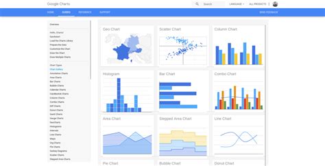 6 Bibliotecas Javascript Para Criação De Gráficos