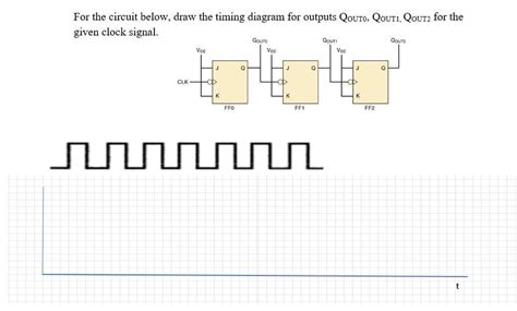 draw a timing diagram for the circuit solved given the follo