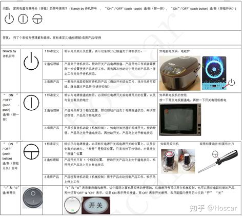 家用电器电源开关按钮的符号使用讲解 知乎