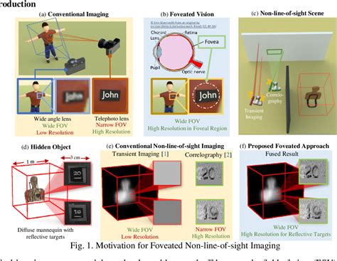 Figure 1 From Foveated Non Line Of Sight Imaging Semantic Scholar