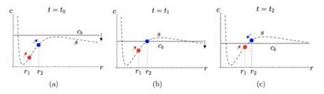 9 The Particle Solubility As A Function Of Size For A Two Particle