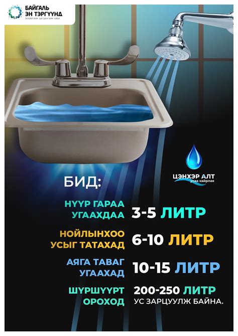 Цэнхэр алт усаа хайрлая Ус хэмнэх энгийн аргууд