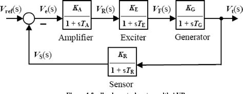 Figure 1 From Enhancement Of Avr Response Based On Intelligent Fuzzy Swarm Pid Controller