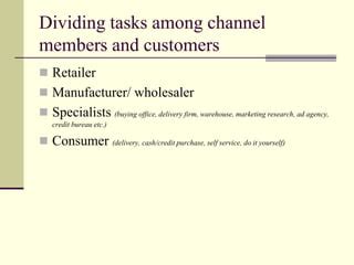 Setting Up A Retail Organization PDF