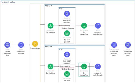 How To Iterate Over Xml Attributes With Dataweave By Jose Luis Clua