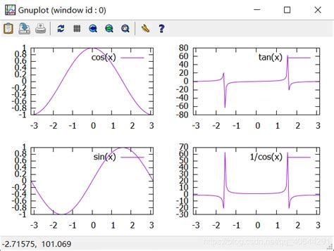 Gnuplot的简介与常用操作gnuplot中文手册 Csdn博客