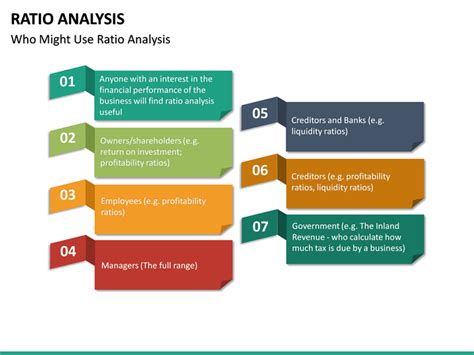 Ratio Analysis Powerpoint Template Sketchbubble