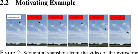 Figure 2 From Software Based Realtime Recovery From Sensor Attacks On Robotic Vehicles