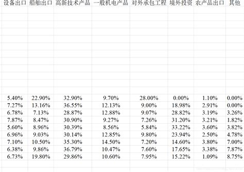 使用python绘制三维动态柱状图 Pyechartspython画三维柱状图 Csdn博客 使用python绘制三维动态柱状图 Pyechartspython画三维柱状图 Csdn博客