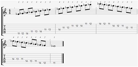 E Flat Phrygian Mode On The Guitar 5 Caged Positions Tabs And Theory
