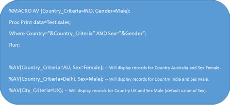 Sas Macros For Faster Data Manipulation Complete Tutorial
