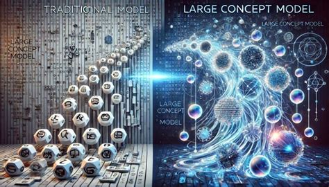 Michael Bladowski On Linkedin Meta Ai Llms Llms Llms Ai Llm