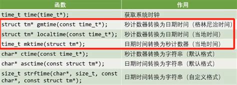 江科大stm32入门——读写备份寄存器（bkp）and实时时钟rtc笔记整理stm32备份寄存器 Csdn博客