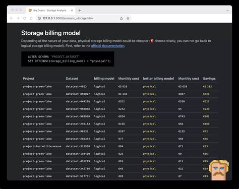 Biq Blue · How To Wisely Choose The Storage Billing Model On Bigquery