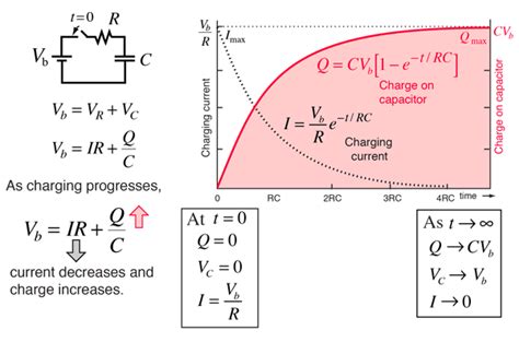 Charge Formula