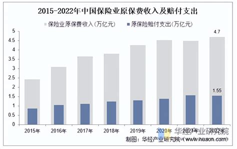 2023年中国保险行业保单数、保费收入、赔付、运用余额及结构分析「图」财富号东方财富网