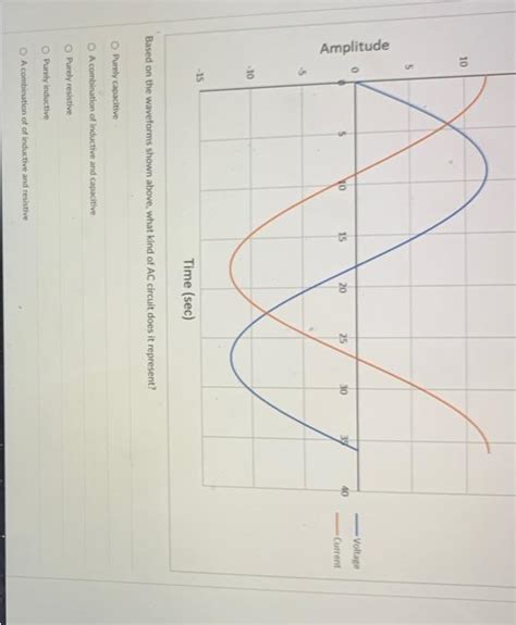 Solved Based On The AC Waveform Shown Above What Is The Chegg