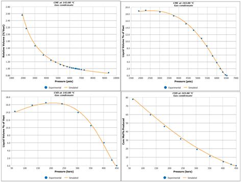 19 Reservoir Fluid Characterization Calsep