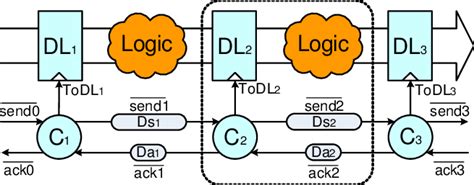 Basic Structure Of Self Timed Pipeline Download Scientific Diagram