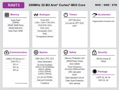 renesas unveils over 35 new motor control mcus news