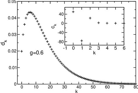 figure 10 from correlated sequential tunneling through a double barrier