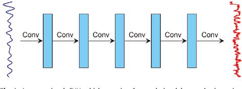 Figure 1 From A Comparison Of Deep Learning Methods For Seismic