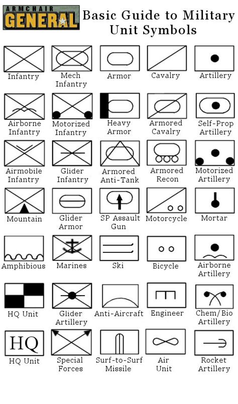 Army Graphic Symbols