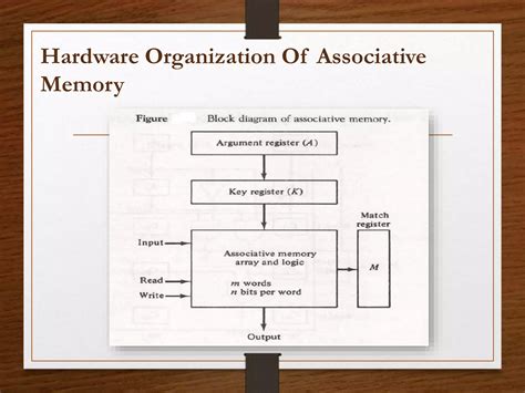 Associative Memory Pptx