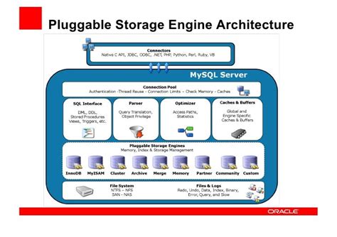 Seminar The Future Of Mysql Roadmap To Success Sessio