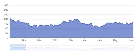 apache echarts 5 震撼发布：五大模块，十五项新特性全面升级！ helloworld开发者社区