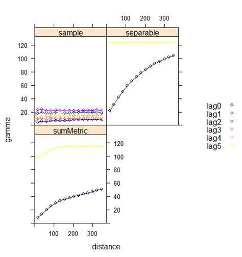 Spatio Temporal Interpolation With Gstat In R Geographic Information