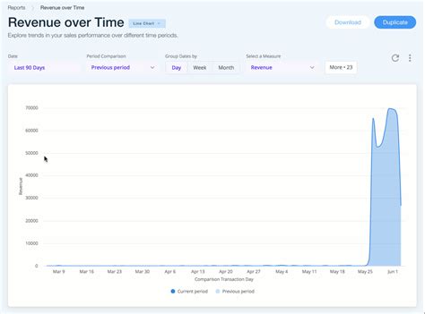 Customizing Wix Analytics Reports Help Center Wix Com