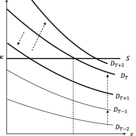 Equilibrium Dynamical System Download Scientific Diagram