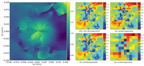 Using Evolution To Improve Ultra High Field Mri Rf Excitation Pulses