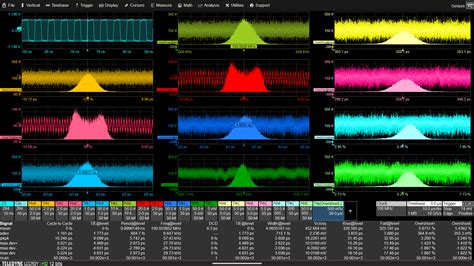 Clock Jitter And Phase Noise Measurement