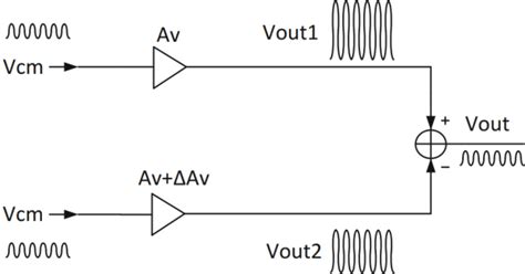 17 Ae Equivalent Circuits A Without Cmfb And B With Cmfb [55] Download Scientific Diagram